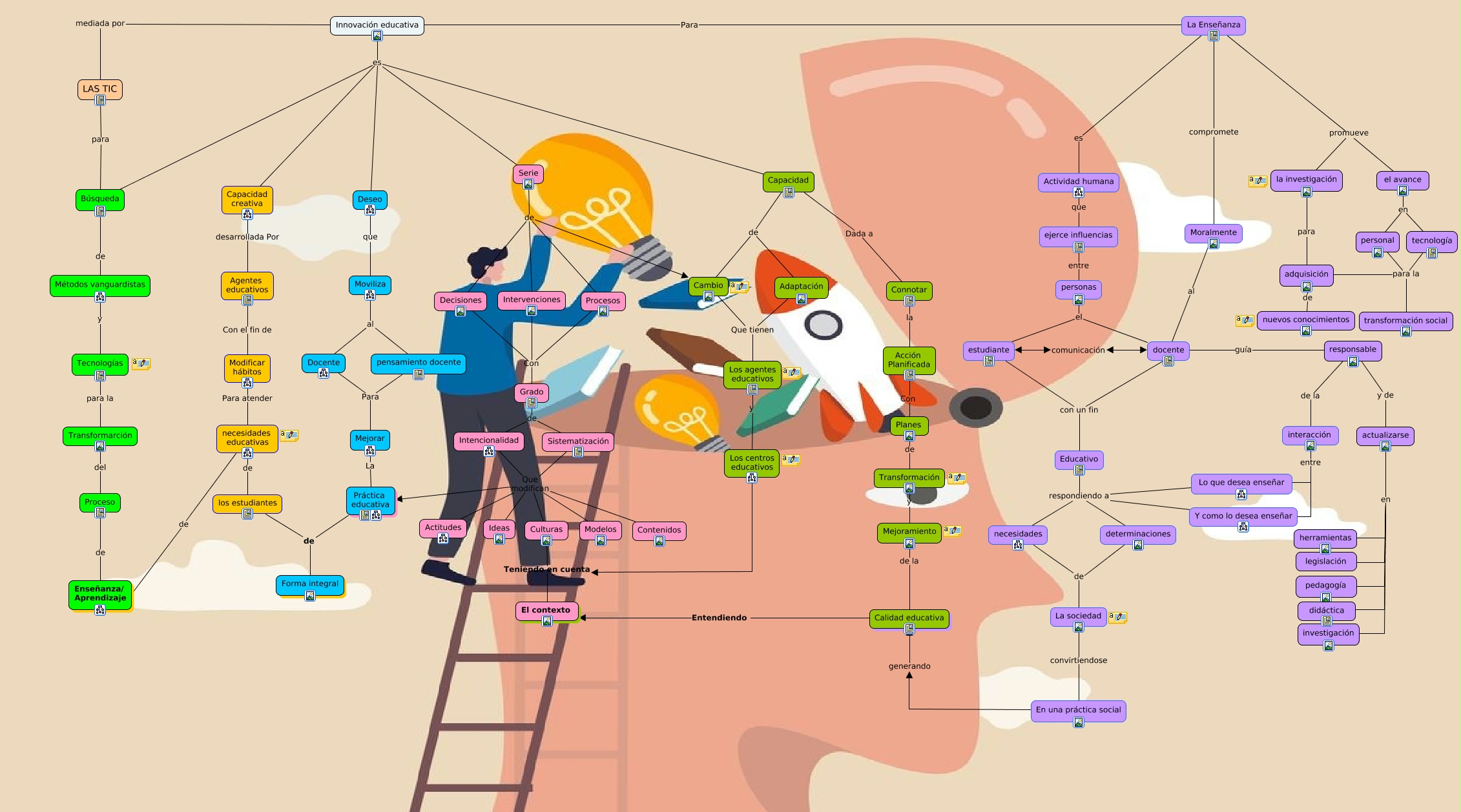 LINA ARCILA PRODUCTO FINAL.cmap